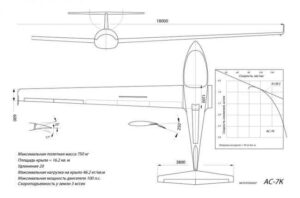 Motor-glider AC-7K | AviaStroitel.com